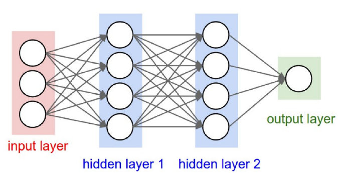 深度神经网络（DNN）模型_深度神经网络模型-CSDN博客