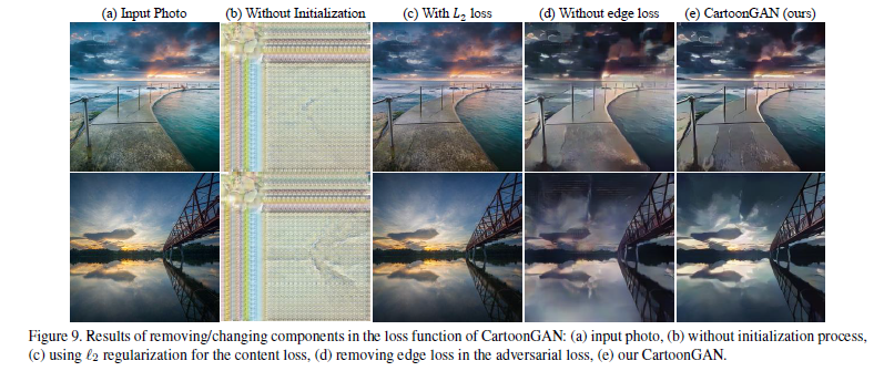 【论文阅读】CartoonGAN: Generative Adversarial Networks for Photo ...