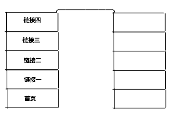 怎么通过python创建一个栈，如何创建队列？ Python学数据结构与算法 4 数据结构python建立一个盏 Csdn博客