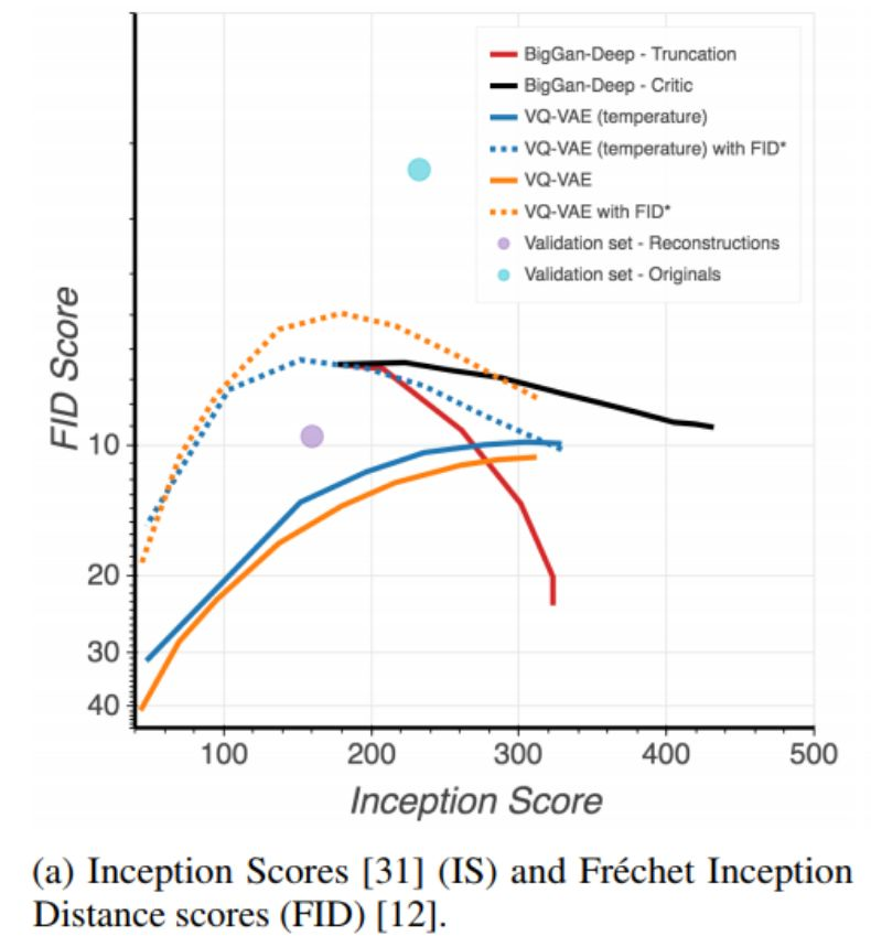 论文理解：Generating Diverse High-Fidelity Images with VQ-VAE-2-CSDN博客