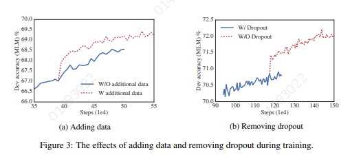 解读ALBERT_albert-large-CSDN博客