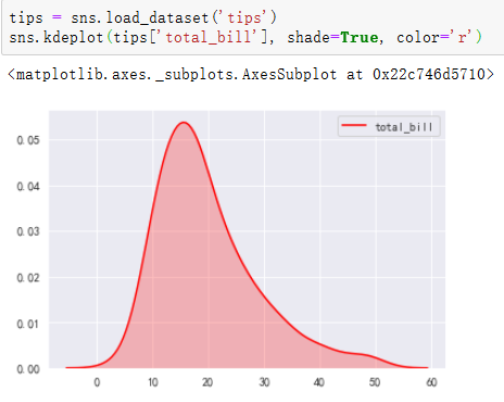 单独扩展kdeplot_plt.kdeplot-CSDN博客