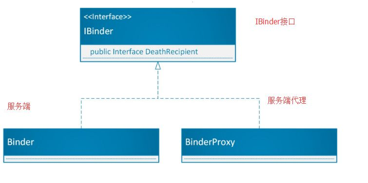 Binder原理系列-CSDN博客