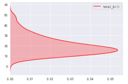 单独扩展kdeplot_plt.kdeplot-CSDN博客