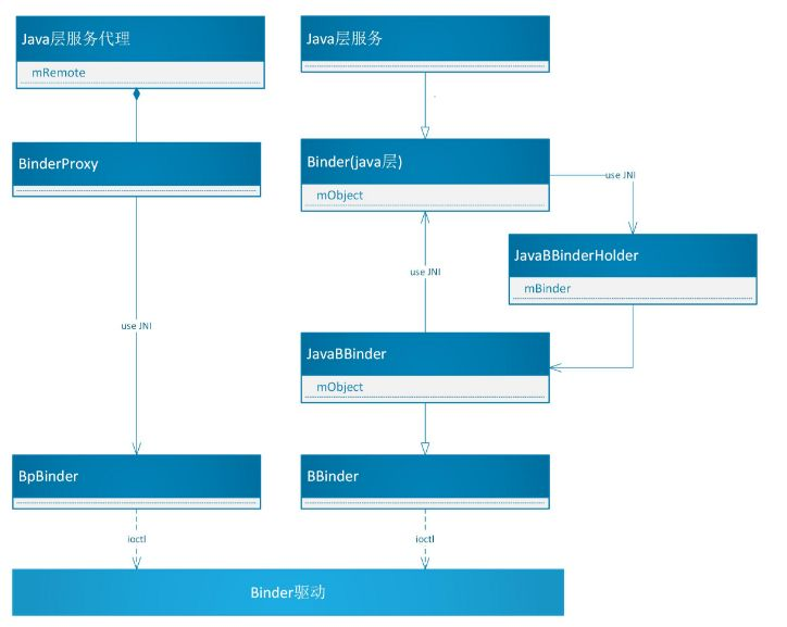 Binder原理系列-CSDN博客