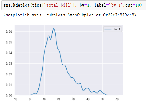 单独扩展kdeplot_plt.kdeplot-CSDN博客