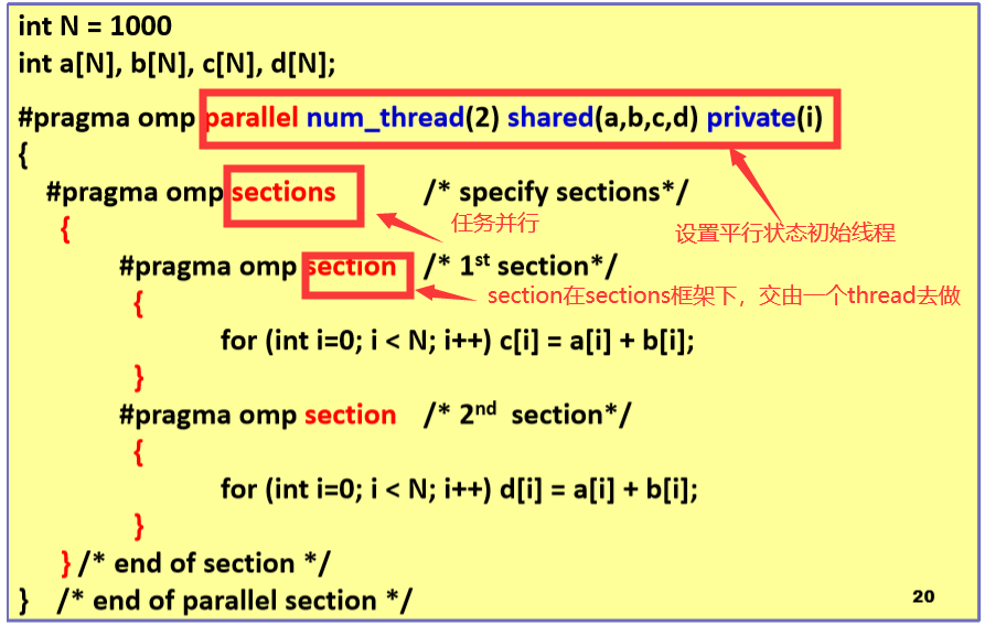 【并行计算5】OpenMP_openmp 并行_地波的博客-CSDN博客