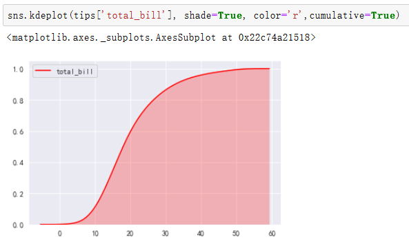 单独扩展kdeplot_plt.kdeplot-CSDN博客