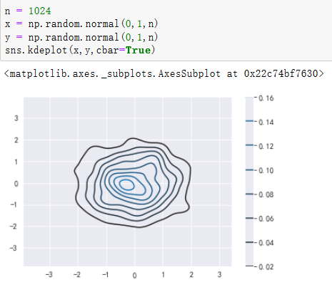 单独扩展kdeplot_plt.kdeplot-CSDN博客
