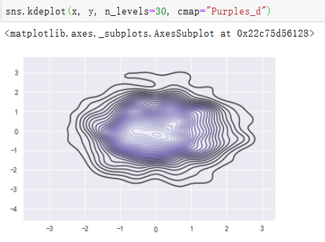 单独扩展kdeplot_plt.kdeplot-CSDN博客