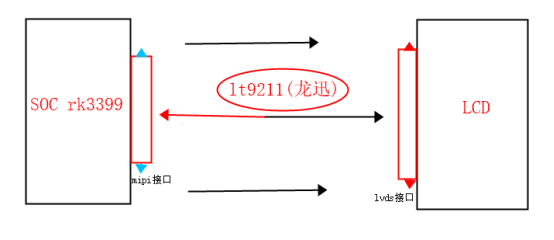 rk3399_android7.1调试mipi转lvds转换IC总结_lt9211 datasheet-CSDN博客