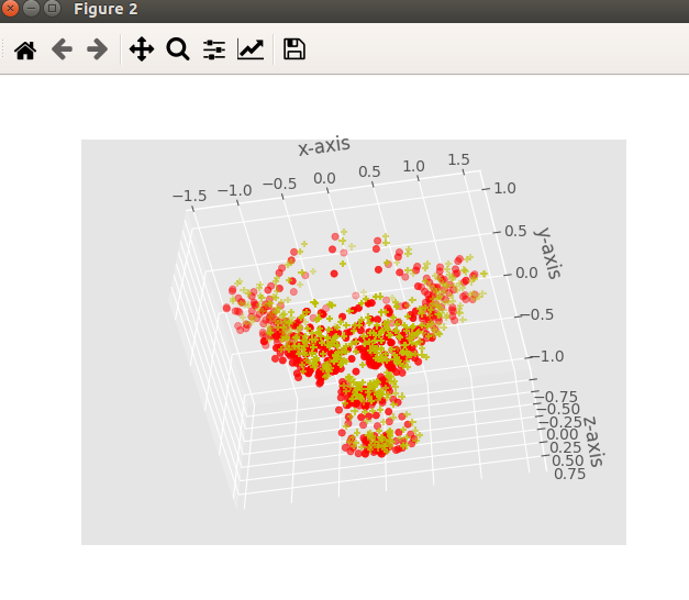 ICP算法理解_x-icp-CSDN博客