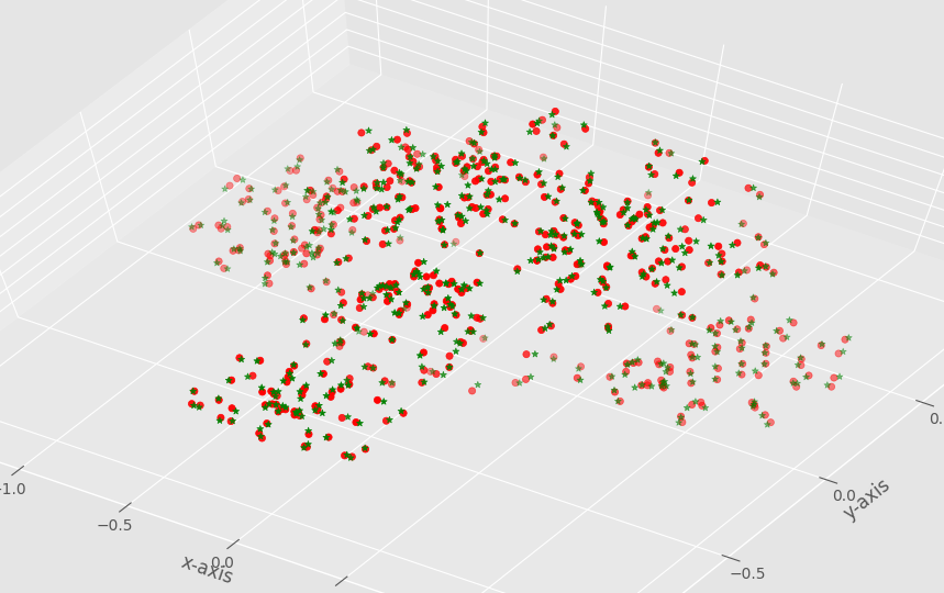 ICP算法理解_x-icp-CSDN博客