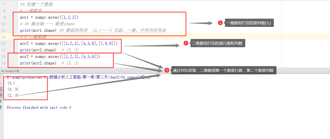 Python 数据分析（二）numpy模块详解 Numpy的使用 使用numpy属性创建数组 Numpyrandom相关方法 数据类型 数组元素访问 数组操作（变换展