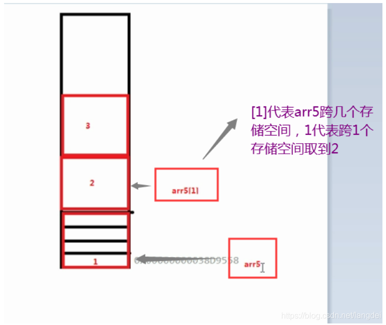 Python 数据分析(二)numpy模块详解 Numpy的使用 使用numpy属性创建数组 Numpyrandom相关方法 数据类型 数组元素访问 数组操作(变换展