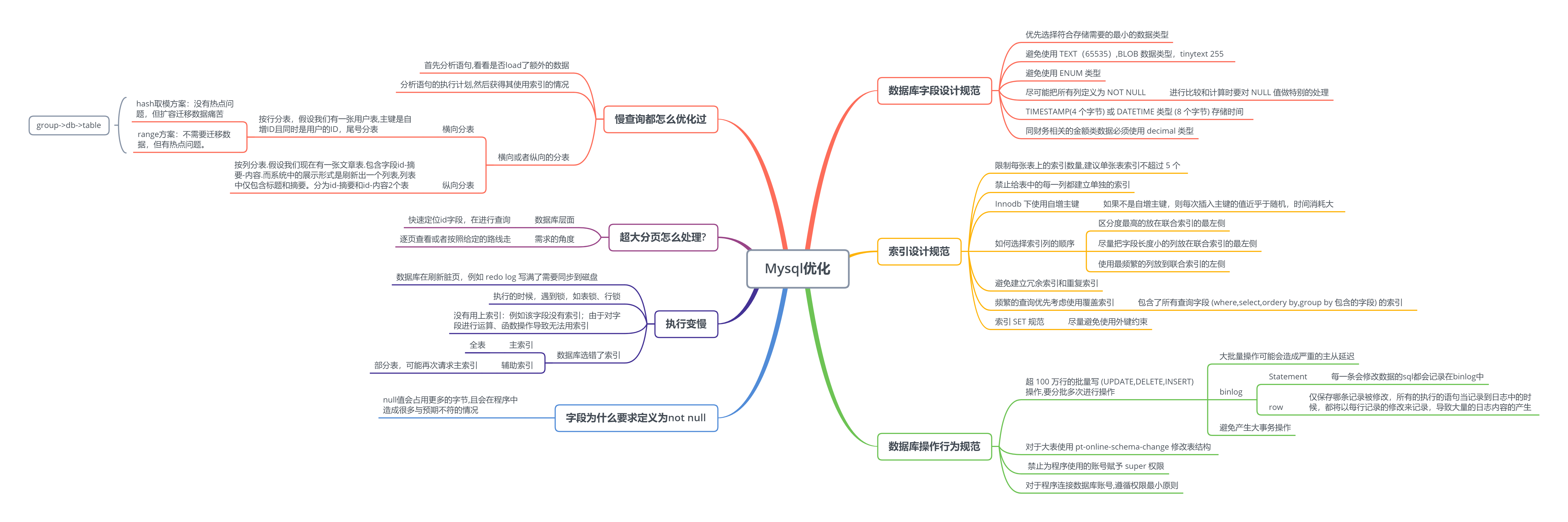 Java思维导图（数据库）_java数据表示和运算方法思维导图-CSDN博客