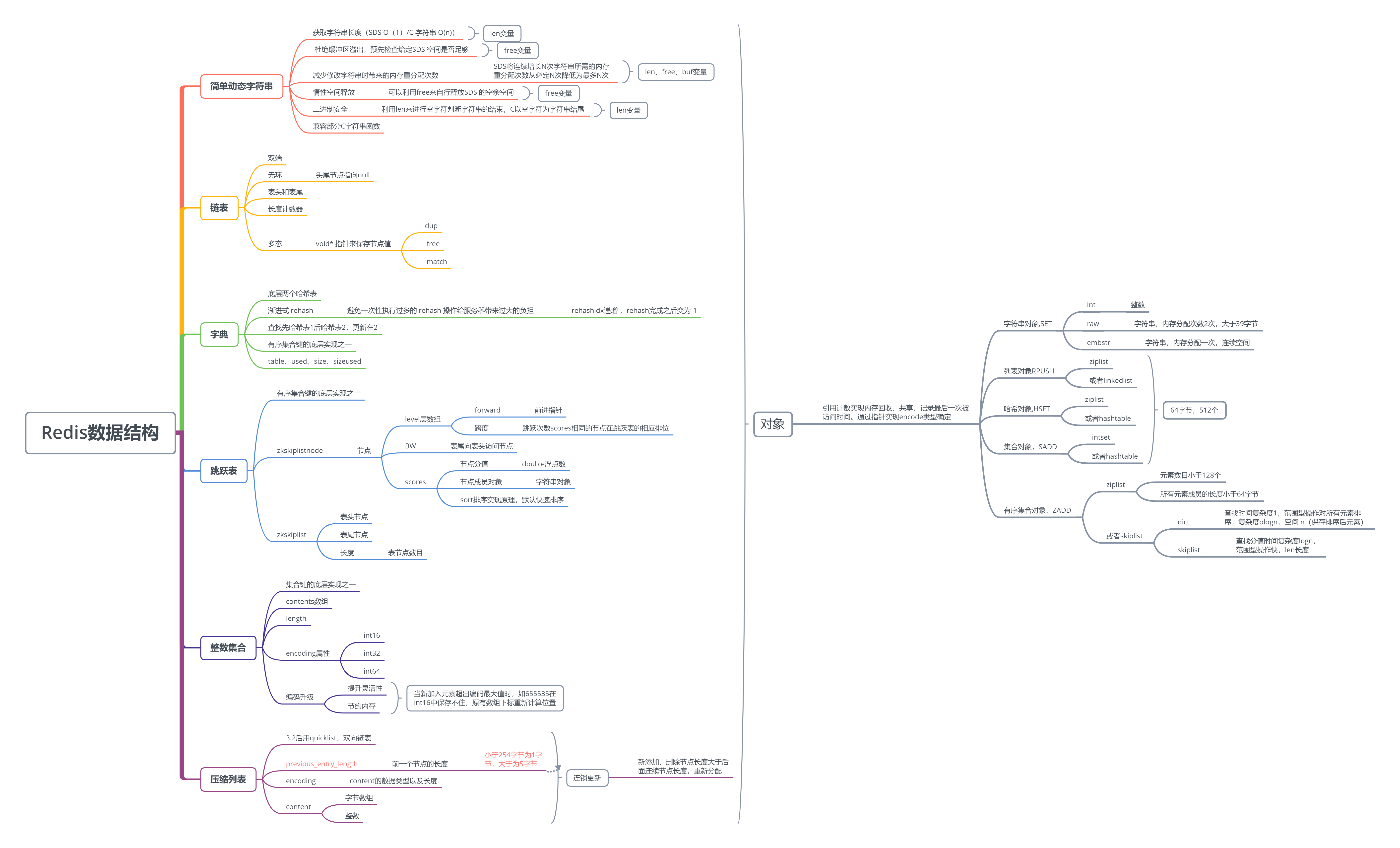 Java思维导图（数据库）_java思维导购图-CSDN博客