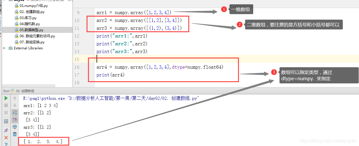 Python 数据分析(二)numpy模块详解 Numpy的使用 使用numpy属性创建数组 Numpyrandom相关方法 数据类型 数组元素访问 数组操作(变换展 4038