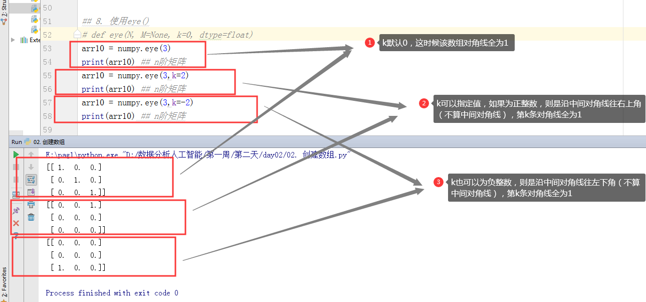 Python 数据分析（二）numpy模块详解 Numpy的使用 使用numpy属性创建数组 Numpyrandom相关方法 数据类型 数组元素访问 数组操作（变换展