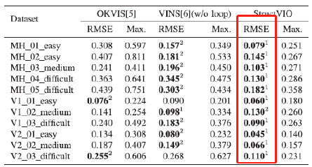 视觉SLAM理论与实践进阶-手写VIO_1_视觉slam进阶:从零开始手写vio-CSDN博客