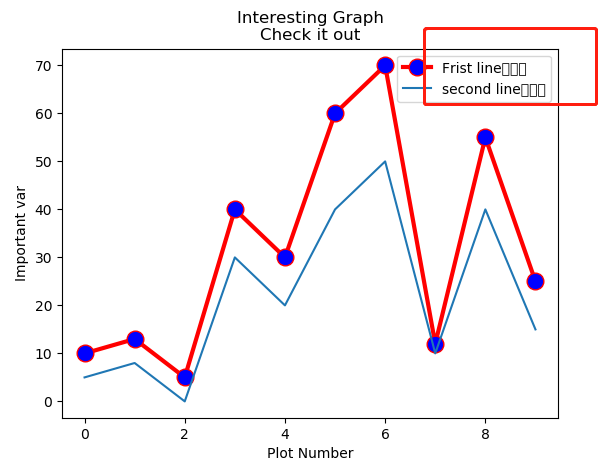 Python中matplotlib模块永久改变默认字体的解决方法（中文乱码问题）matplotlib永久中文字体 Csdn博客