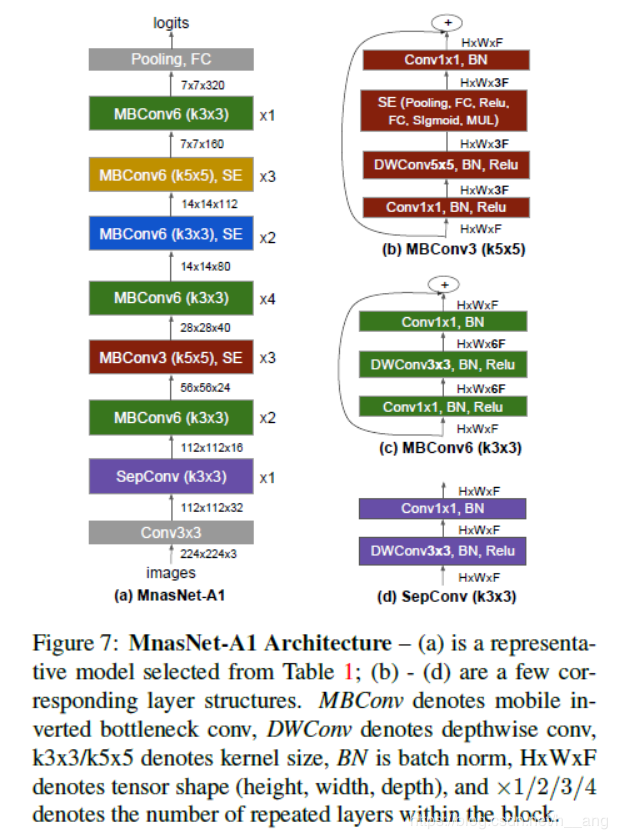 EfficientNet介绍-CSDN博客