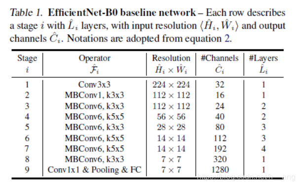EfficientNet介绍-CSDN博客