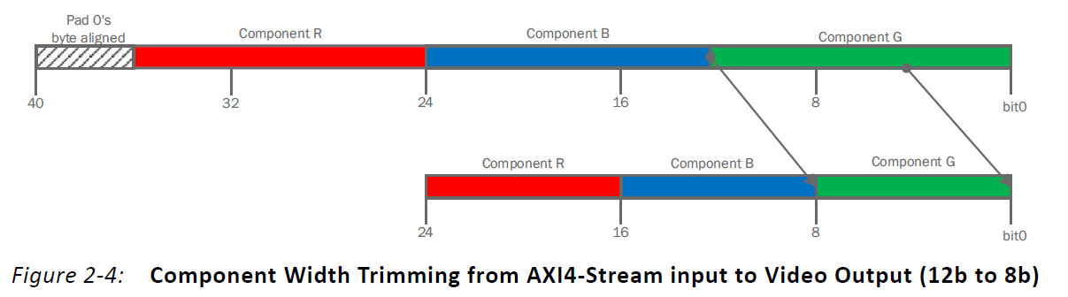 Video IP:Video_In_to_AXI4-stream_video in to axi4-stream-CSDN博客