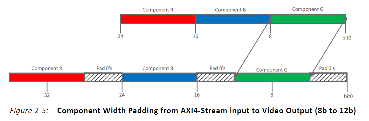 Video IP:Video_In_to_AXI4-stream_video in to axi4-stream-CSDN博客
