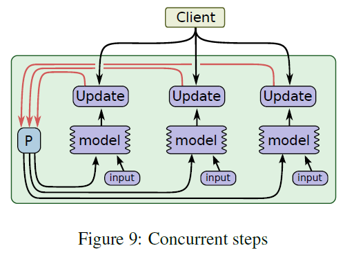 Tensorflow论文解读_tensorflow: large-scale machine learning on hetero-CSDN博客