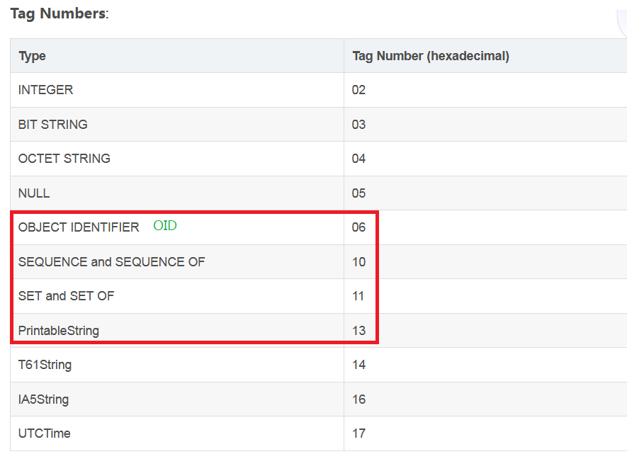 ASN.1学习_asn.1解析-CSDN博客