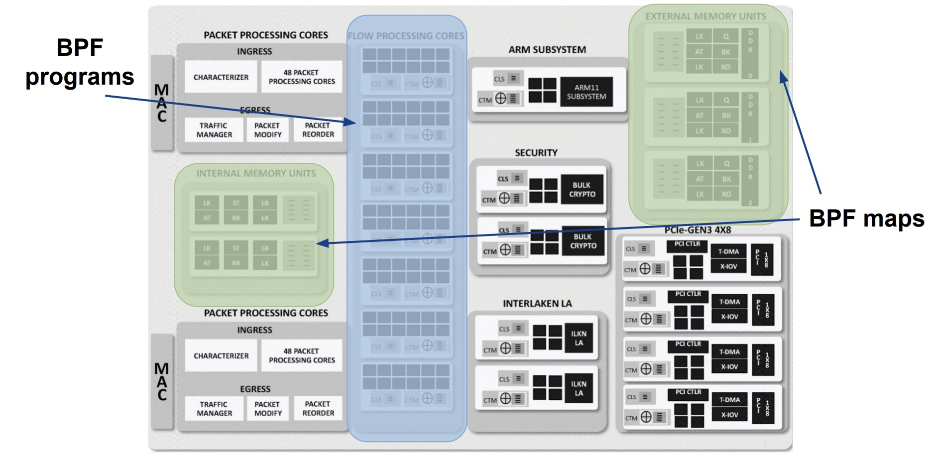 使用eBPF将网络功能Offload到网卡_查看是否支持 ebpf-CSDN博客