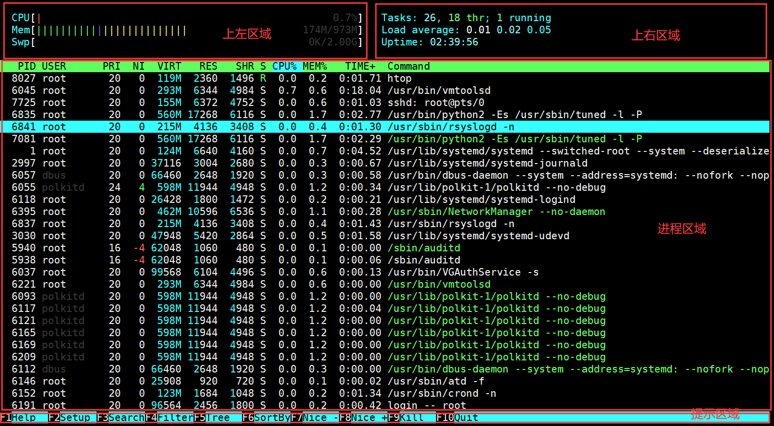 Linux基础篇学习——进程管理（pstree，ps，pgrep，kill，killall，pkill，/proc，/sys）_pkill -u 原理-CSDN博客