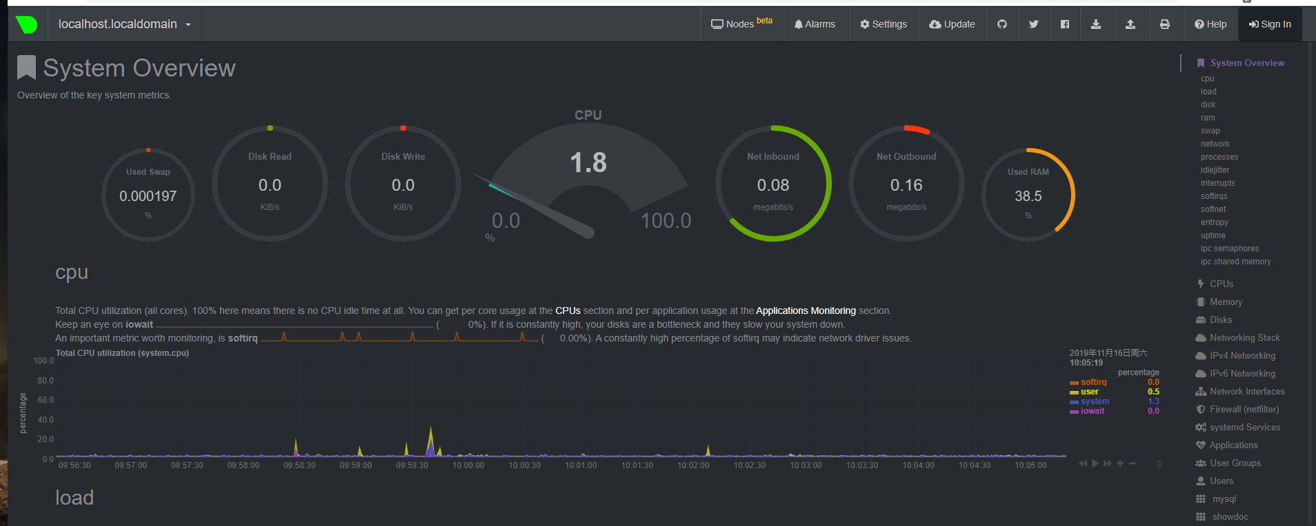 Linux-图形化性能监控工具_linux可视化监控脚本-CSDN博客