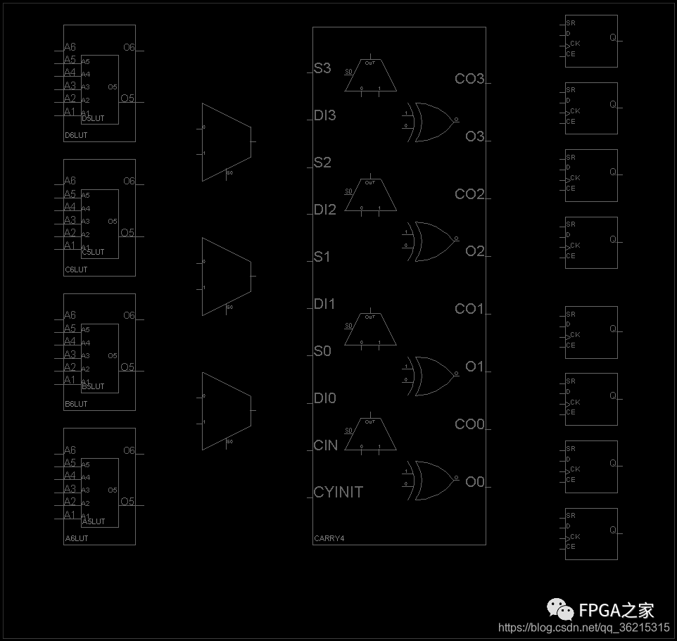 Fpga 内部详细架构fpga的内核架构 Csdn博客