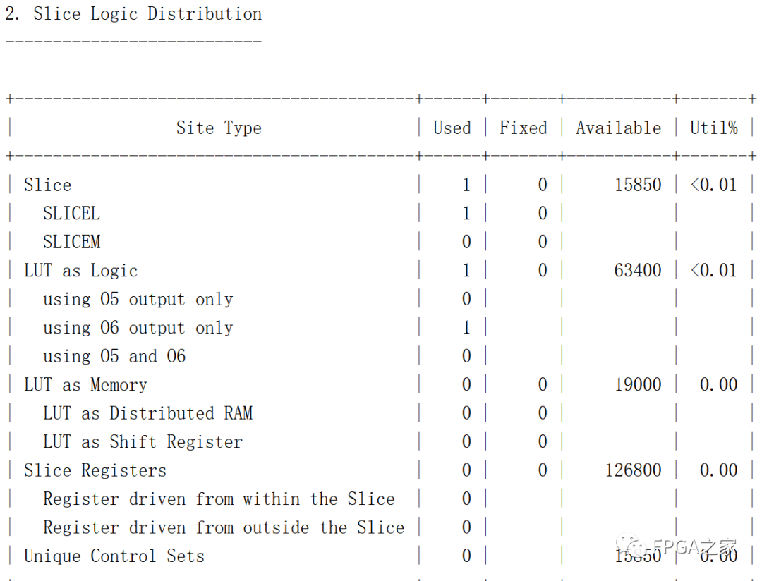 Fpga 内部详细架构fpga的内核架构 Csdn博客 