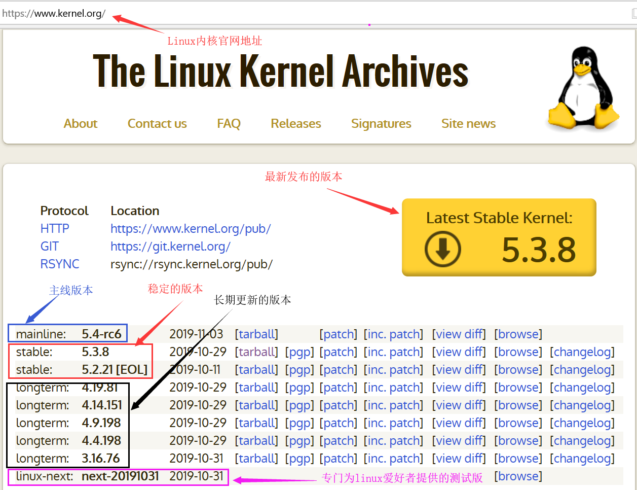 马哥 CentOS 8的系统和内核版本查询相关_centos 4.18.0-500.el8是centos8点几-CSDN博客