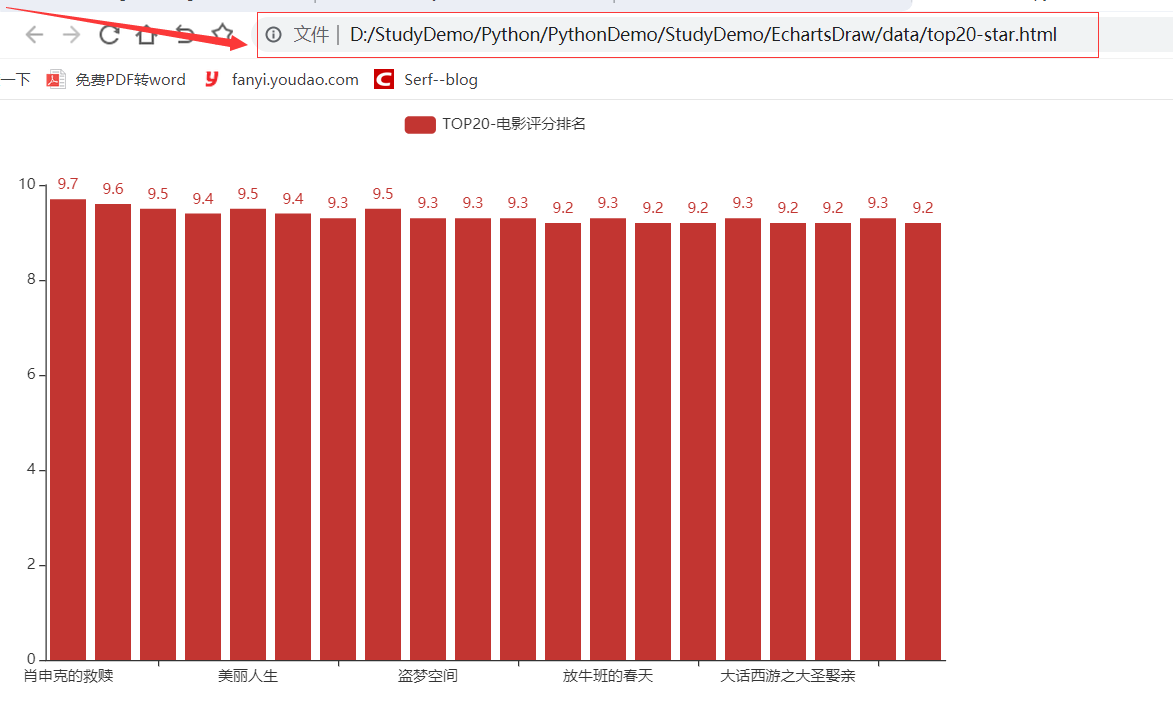 Python Echarts可视化豆瓣电影TOP20评分_echarts引用csv文件可视化-CSDN博客