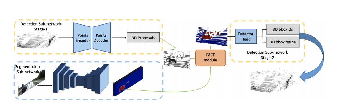 【文章阅读】 PI-RCNN-CSDN博客