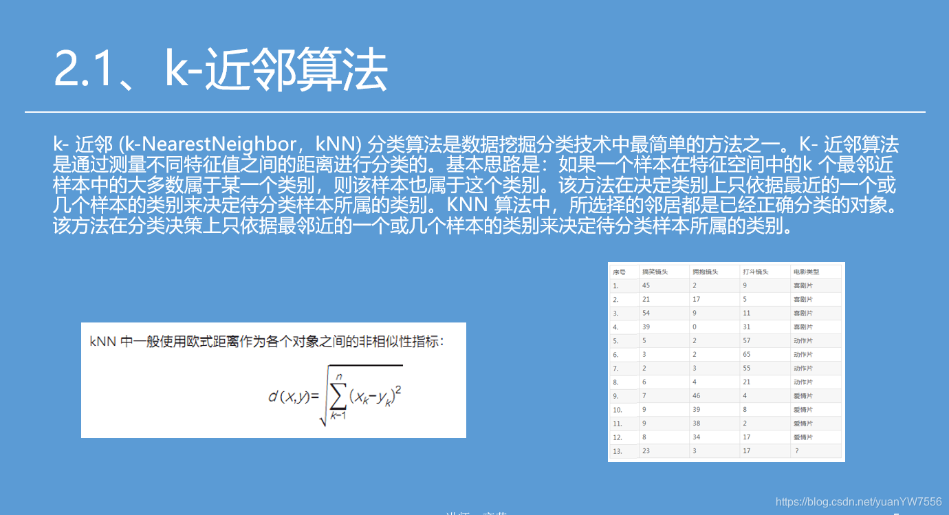 Python基础教学ppt讲义(基础部分)python授课ppt Csdn博客