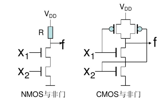 CMOS逻辑电路-CSDN博客