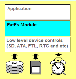 FatFS-通用FAT文件系统详解-CSDN博客