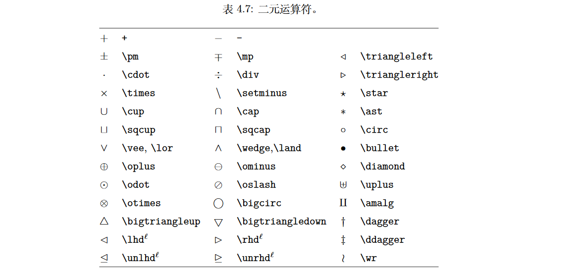 LaTeX数学符号_infty-CSDN博客