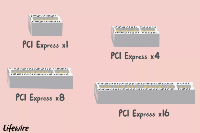 PCIe信号简单介绍与测试_pcie测试方法-CSDN博客