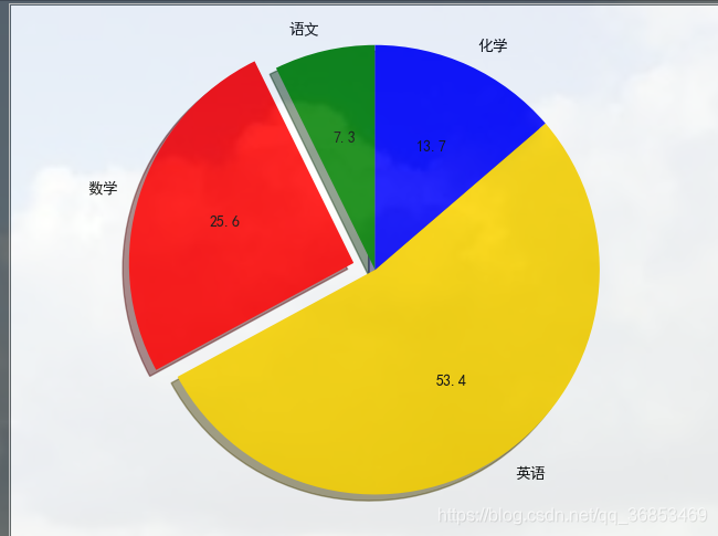 基于python的大数据分析基础(六) 数据可视化之matplotlibpython大数据分析直线图 Csdn博客