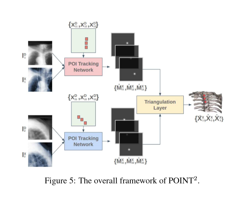 论文笔记：Multiview 2D/3D Rigid Registration_multi view registration-CSDN博客