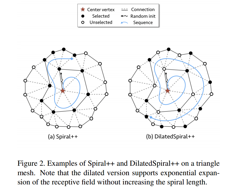 【AI视野·今日CV 计算机视觉论文速览 第168期】Fri, 15 Nov 2019_efficient convnet-based ...