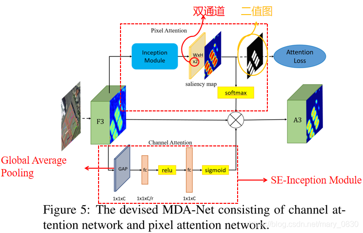 Iccv2019 论文阅读——scrdet:towards More Robust Detection For Small Cluttered And Rotated Objects