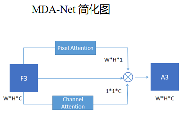 【论文阅读】SCRDet：Towards More Robust Detection for Small, Cluttered and Rotated Objects_scrdet ...