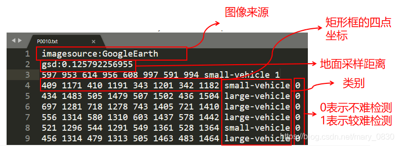 Iccv2019 论文阅读——scrdet:towards More Robust Detection For Small Cluttered And Rotated Objects